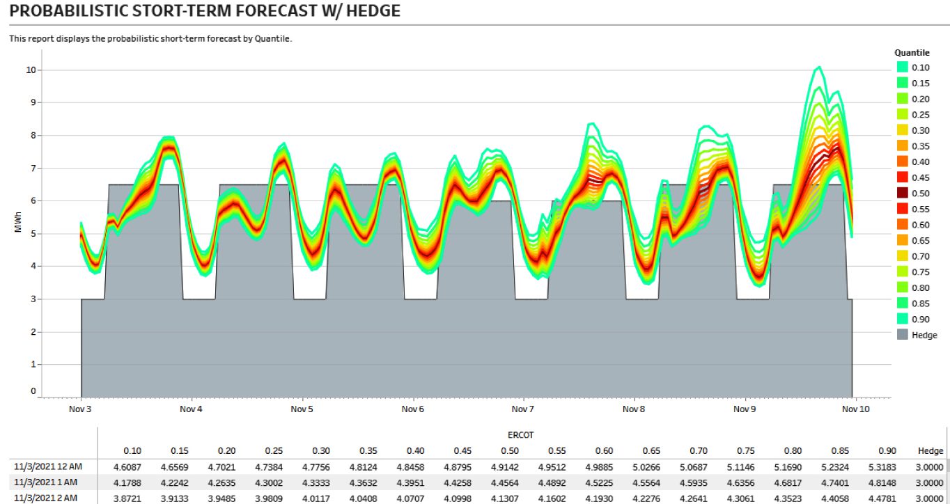 Weather Forecast Accuracy, the Ever-Present Challenge for Suppliers ...